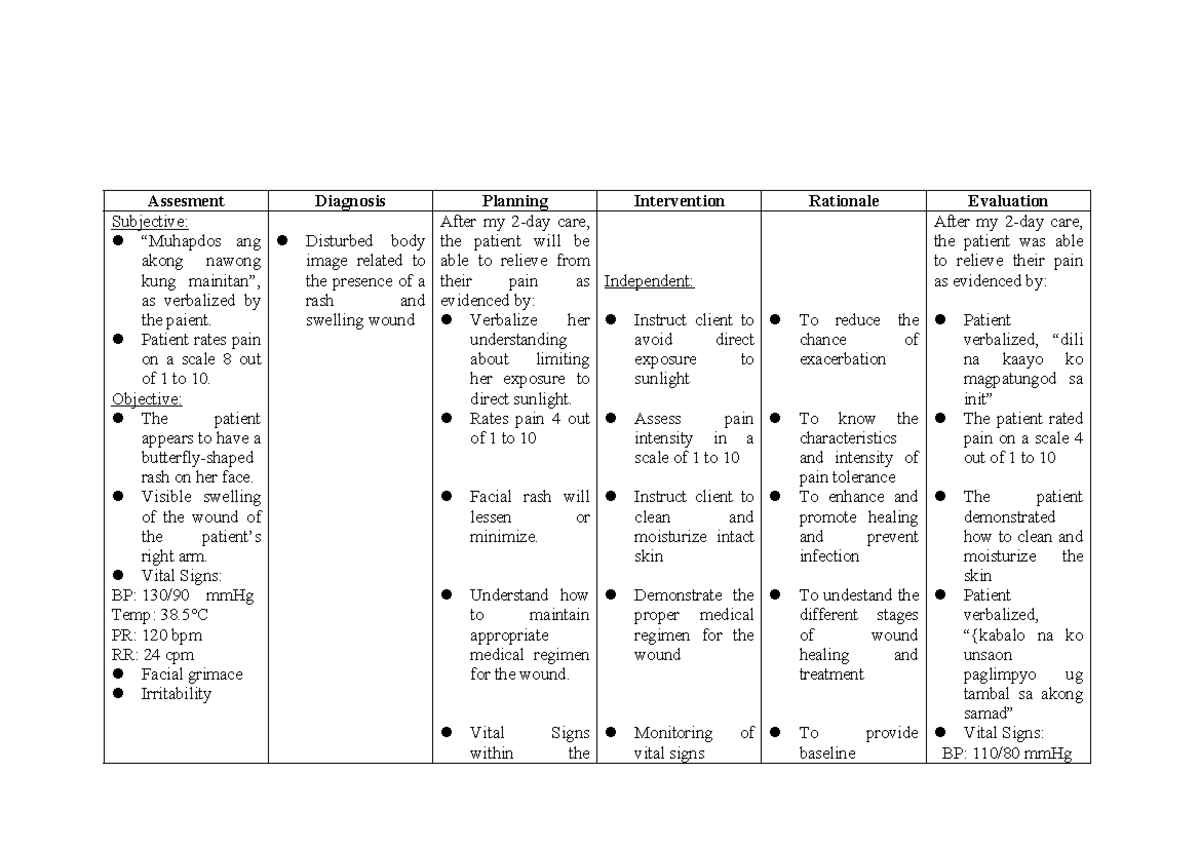 NCP Assessment and Nursing Care Plan for Patient Management - Studocu