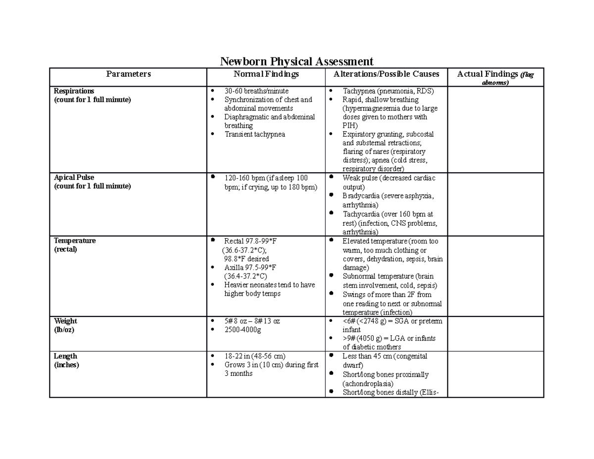 Newborn Physical Assessment (NPA) - Normal Findings & Abnorms Analysis ...