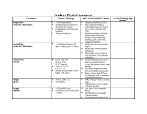 Isbarr - ISBAR tool to help others learn how to use SBAR in practice ...