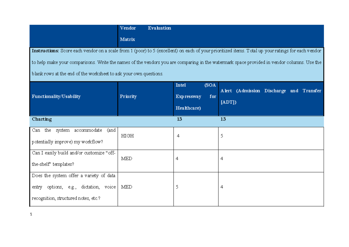 HIM500 Vendor Evaluation Matrix Instructions and Scoring Guide - Studocu