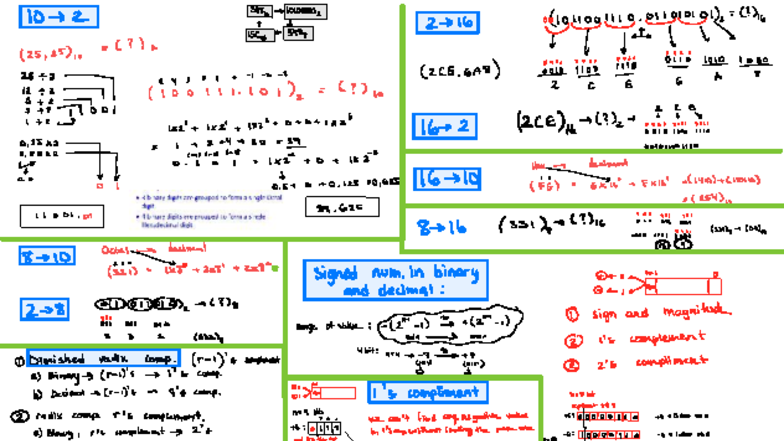 Cheat Sheet for Comp 212: Binary and Radix Complements - Studocu