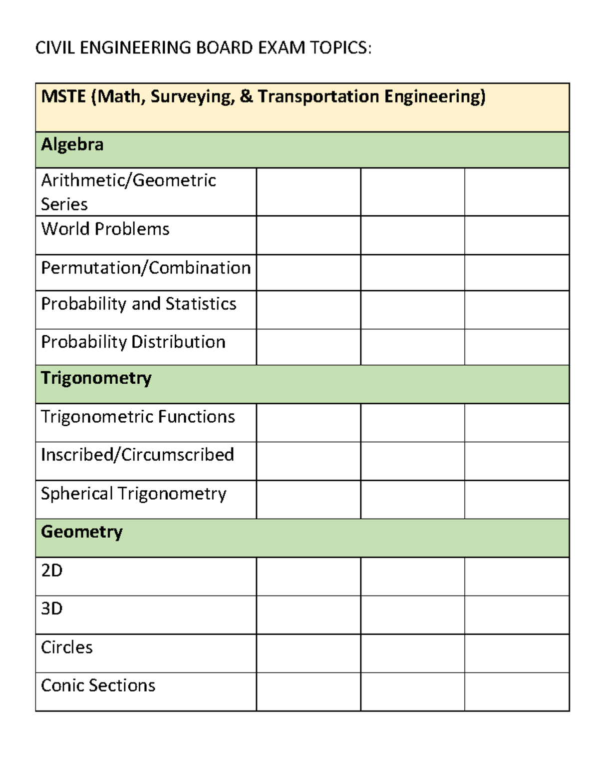 Civil Engineering Board Exam Review Topics: MSTE, HGE, PSAD - Studocu