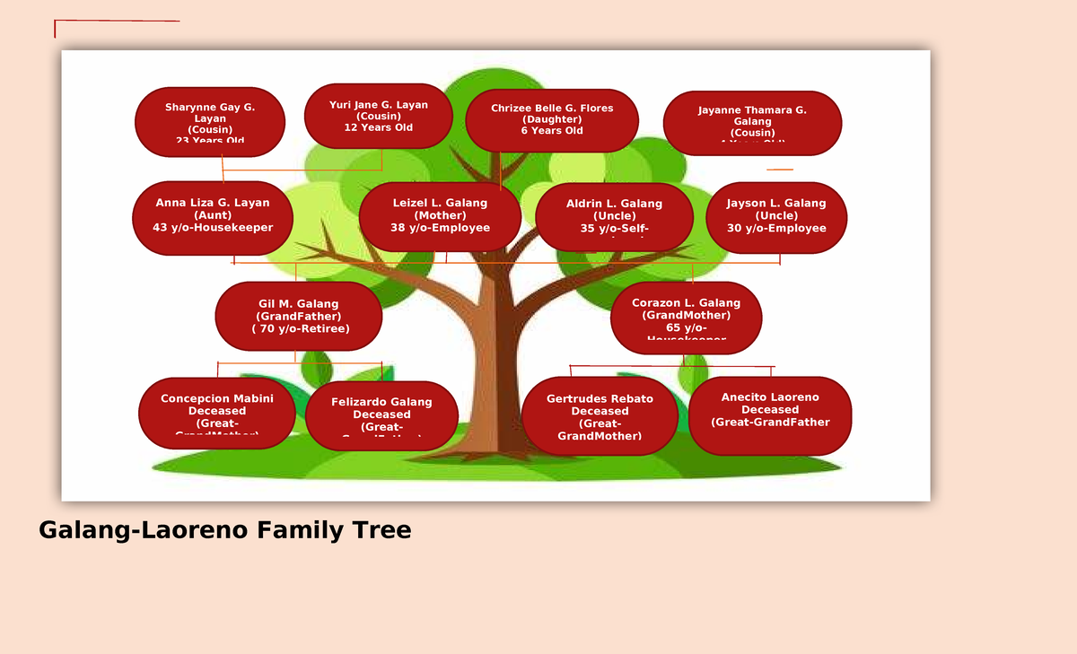 Bbc - bBHJVGFDFDXCXF - Galang-Laoreno Family Tree Concepcion Mabini ...
