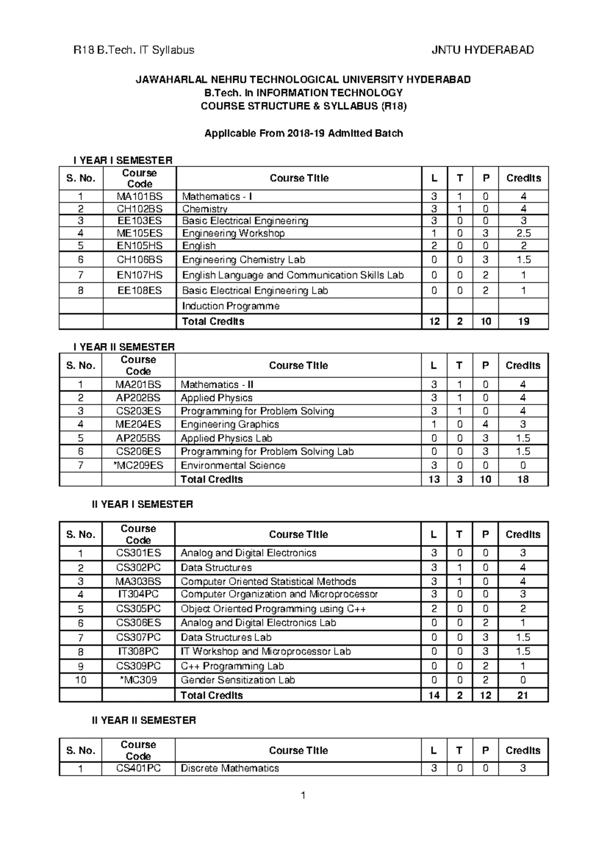 ITWS Lab Manual - IT Workshop Lab Manual Objective: The IT Workshop for engineers is a 6 ...