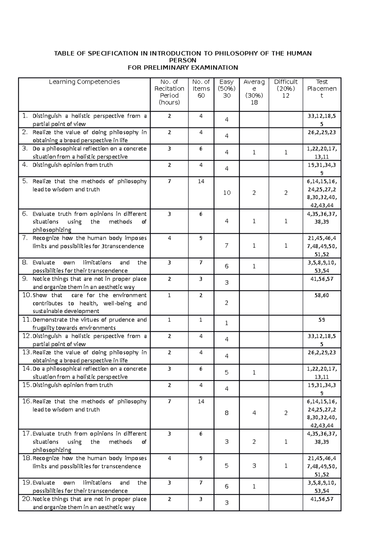 TOS- Introduction to Philosophy of the Human Person - TABLE OF ...