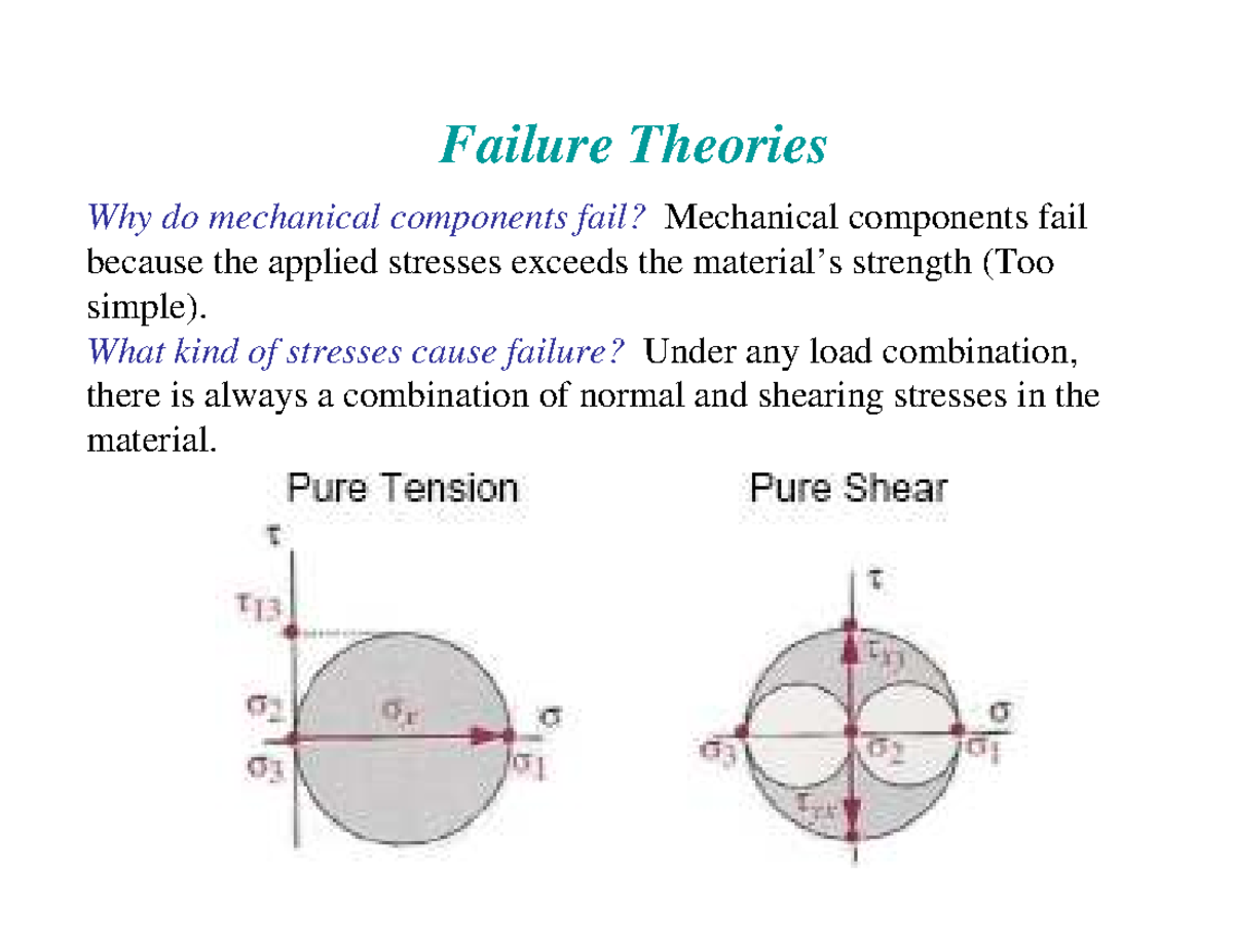 MD-5A: Failure Theories in Mechanical Components - Studocu