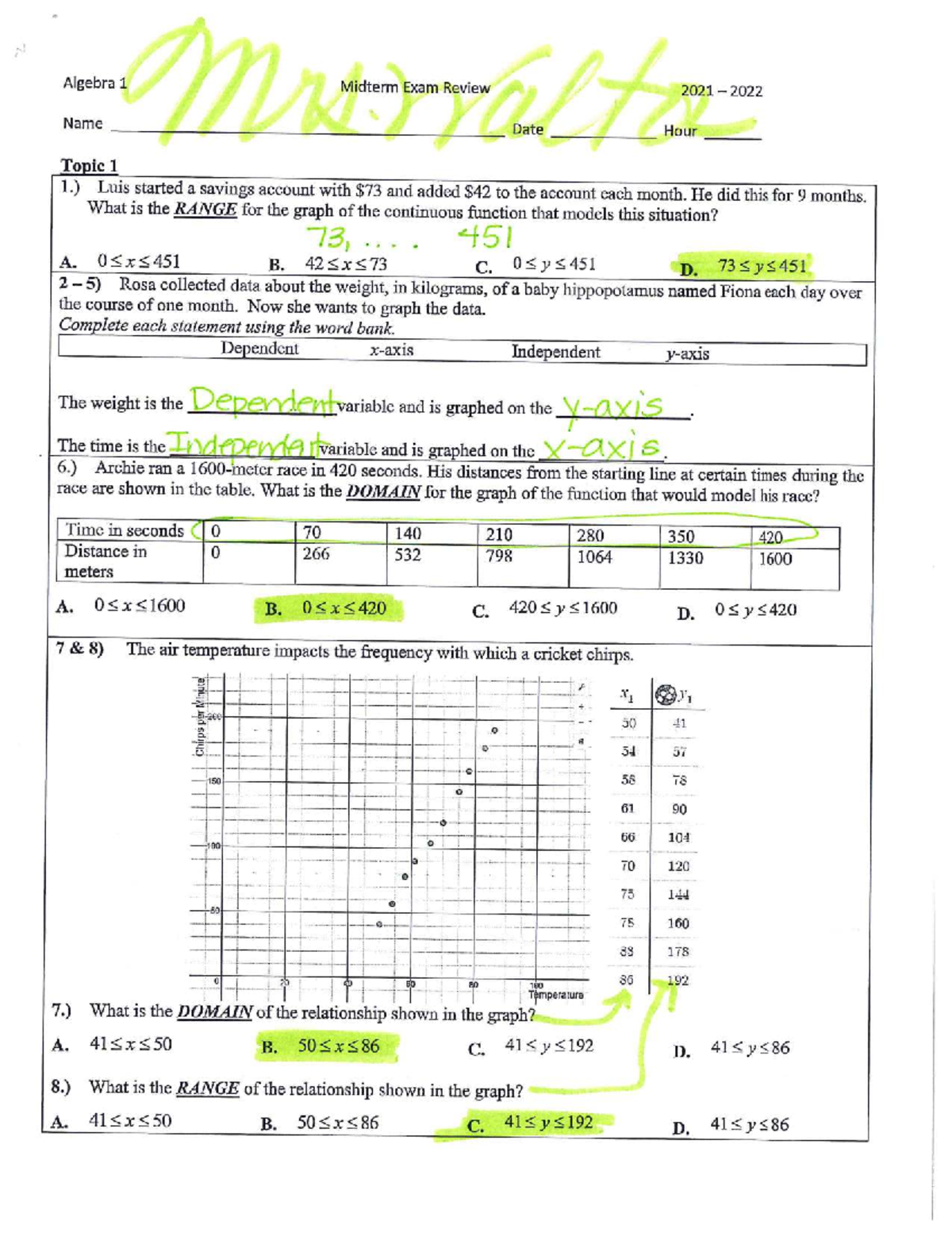 Algebra 1 Midterm Exam Review 2021-2022: Comprehensive Study Guide ...
