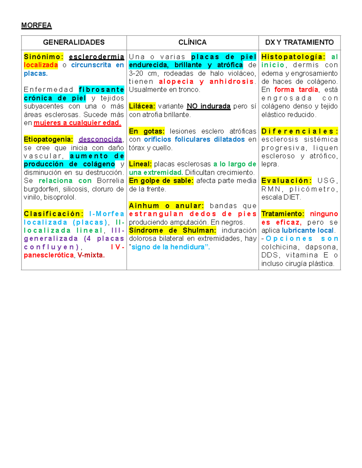 Estudio de Dermatosis: Morfea, Esclerosis y Dermatitis en Dermatología ...