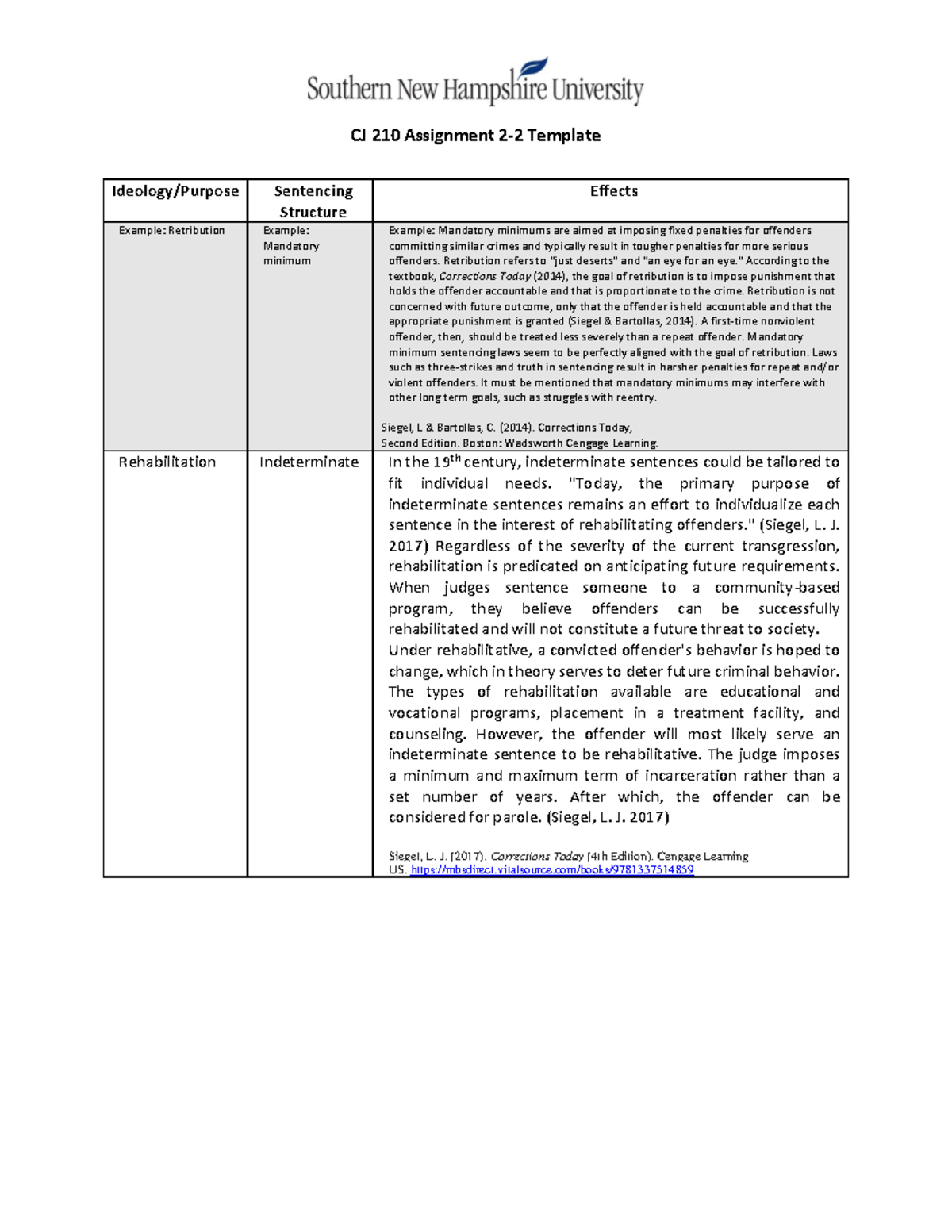CJ 210 Module Two Assignment: Sentencing Ideologies Overview - Studocu