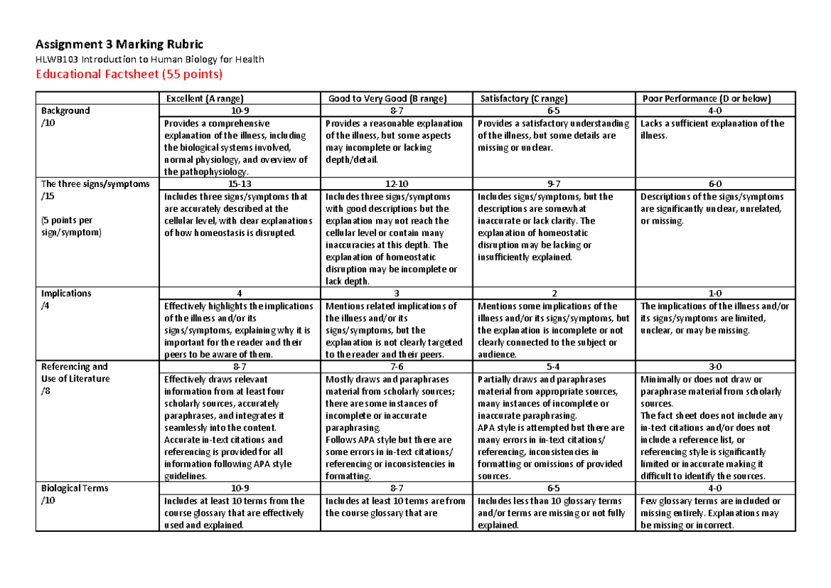 Assignment 3 Marking Rubric HLWB103 Intro to Human Biology (2025) - Studocu
