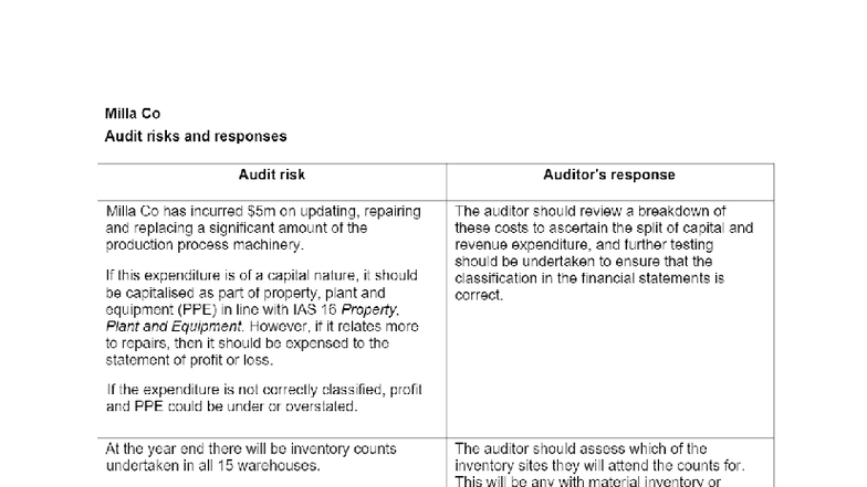 Milla Co Audit Risks & Responses: Key Considerations and Testing - Studocu