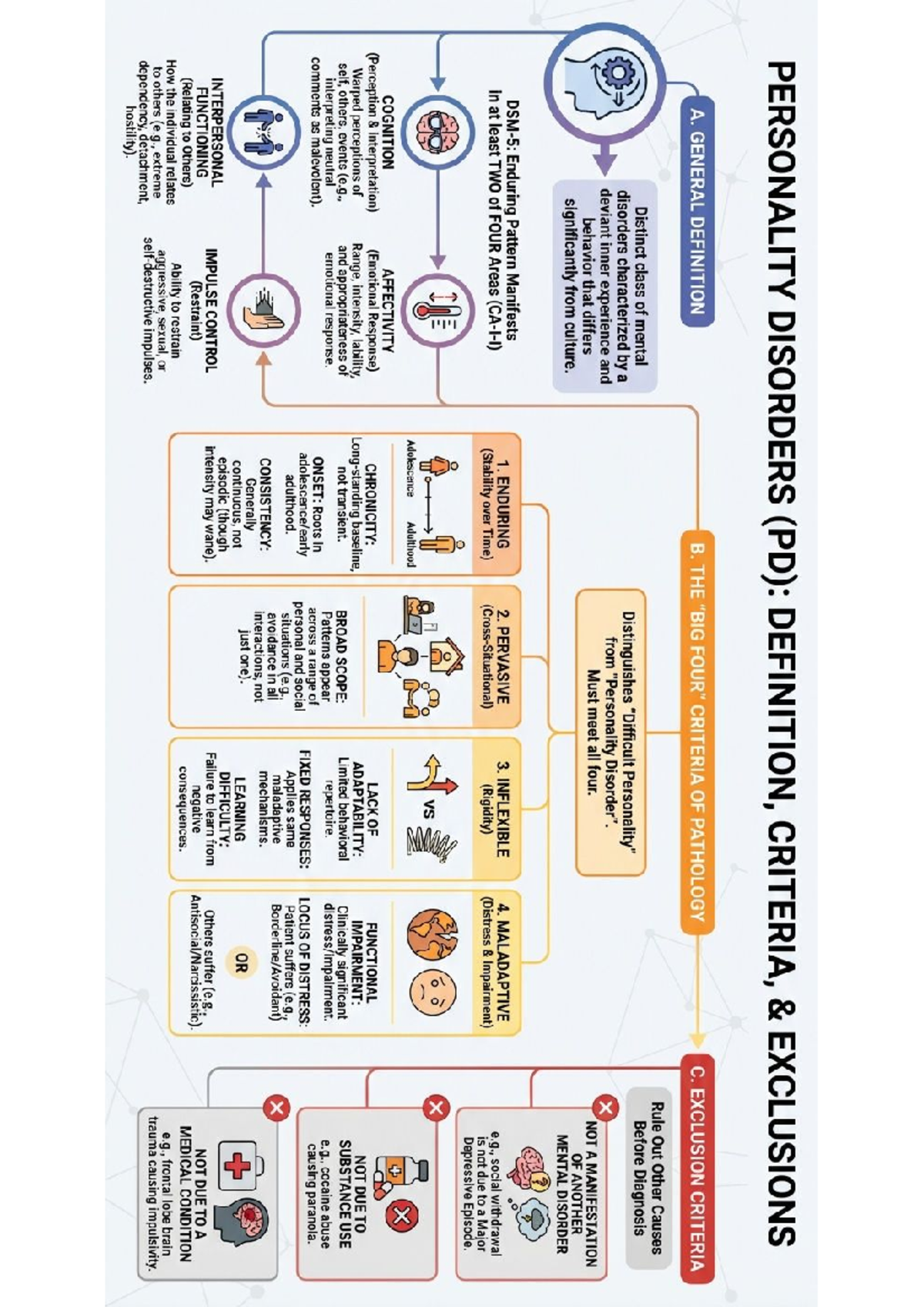 Personality Disorders (PD): Definition, Criteria & Exclusions Overview ...