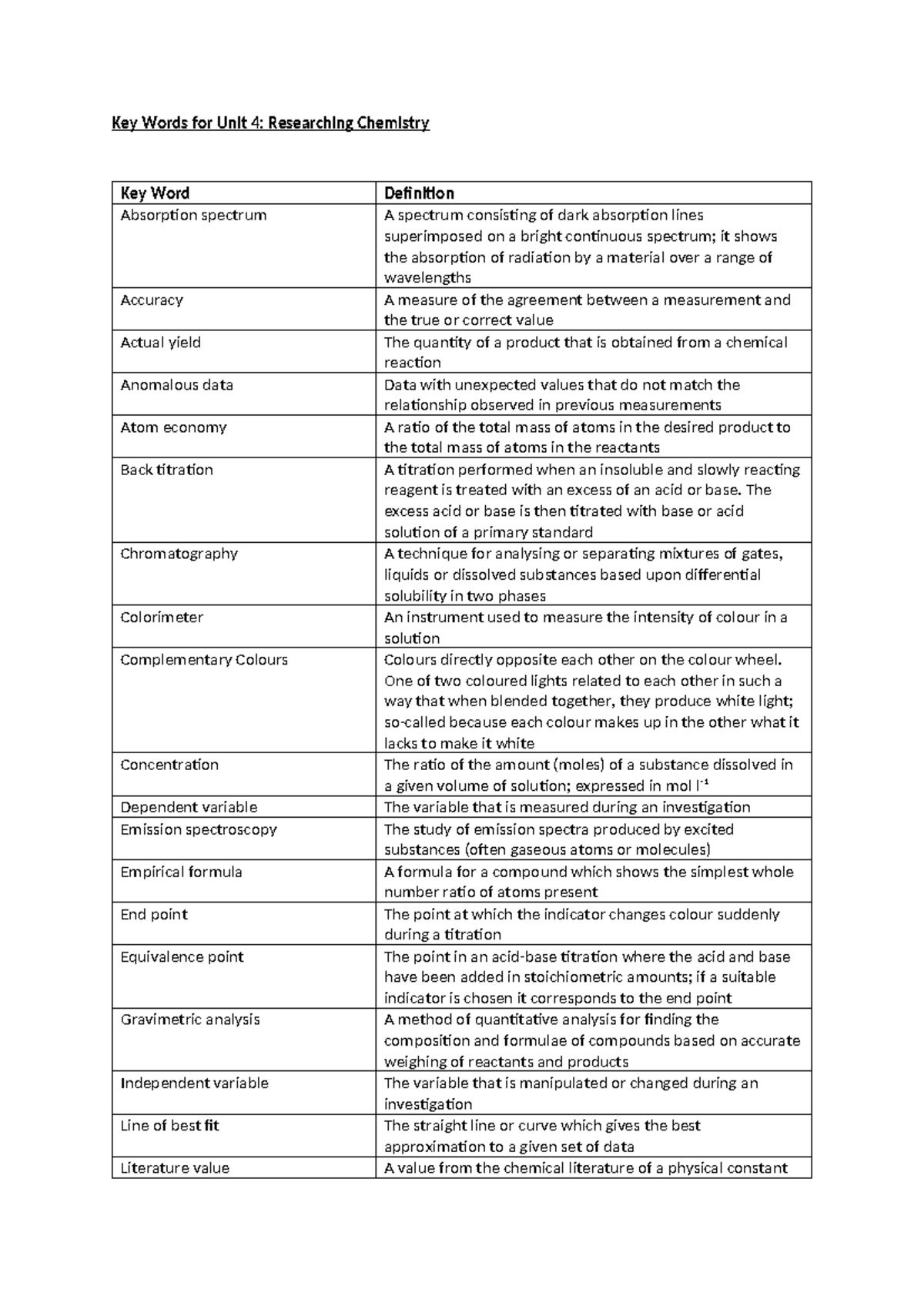 Key Terms and Definitions for Unit 4 Chemistry Coursework - Key Words ...