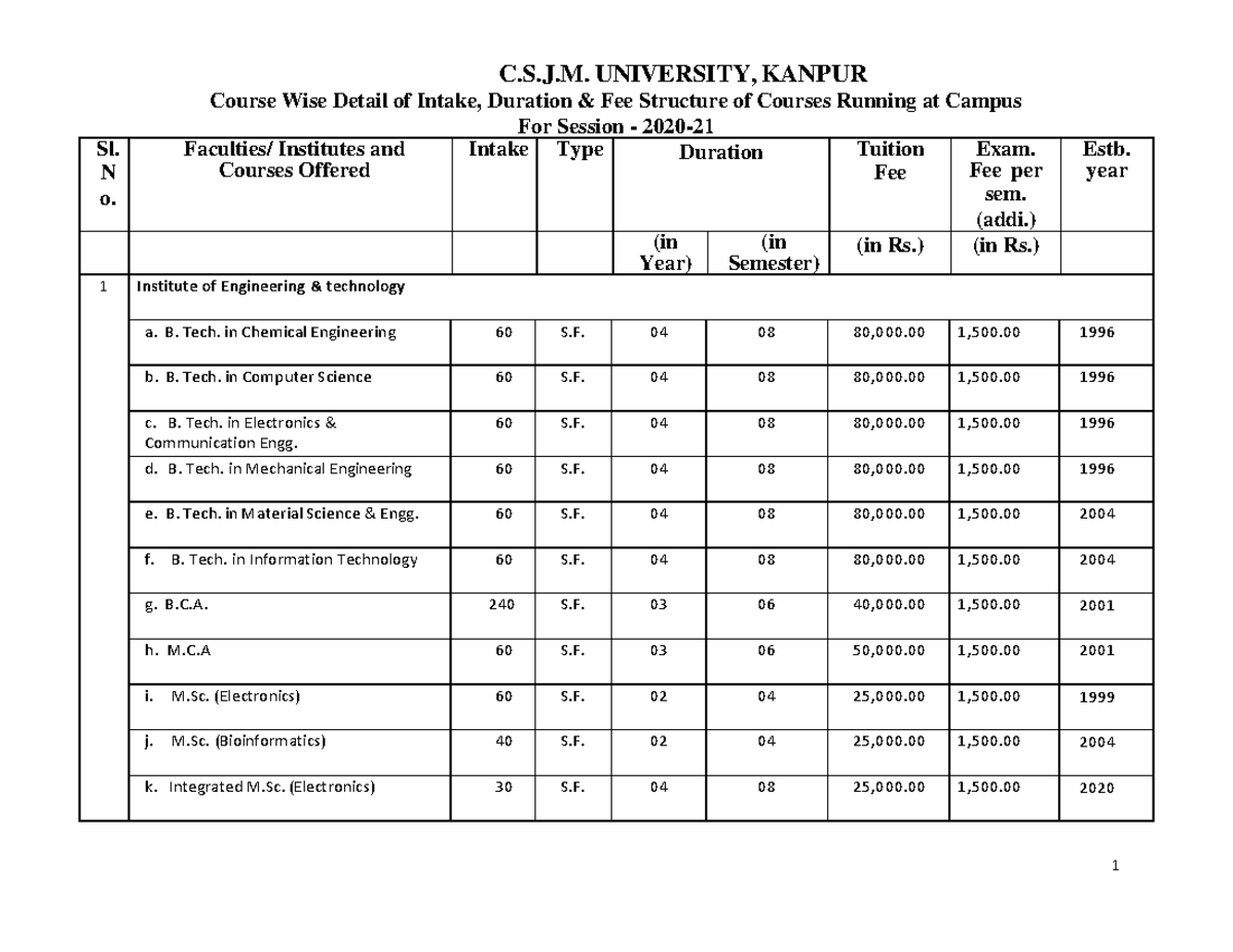 C.S.J.M. UNIVERSITY, KANPUR Course Intake & Fee Structure 2020-21 - Studocu