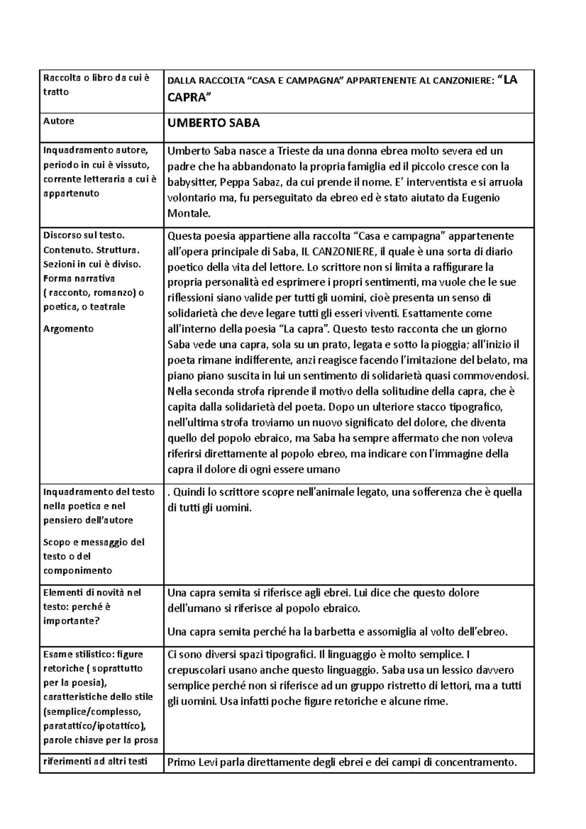 Scheda analisi del testo LA Capra Umberto SABA - Letteratura Italiana ...