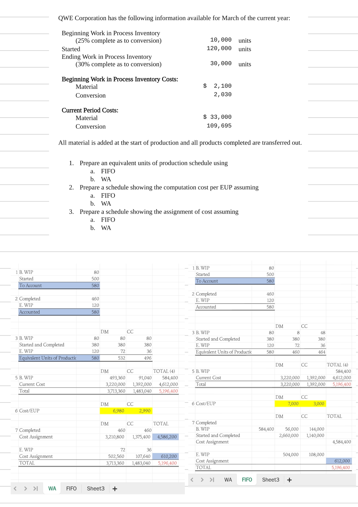 Process Costing Analysis for 2025 - FIFO and WA Methods - Studocu