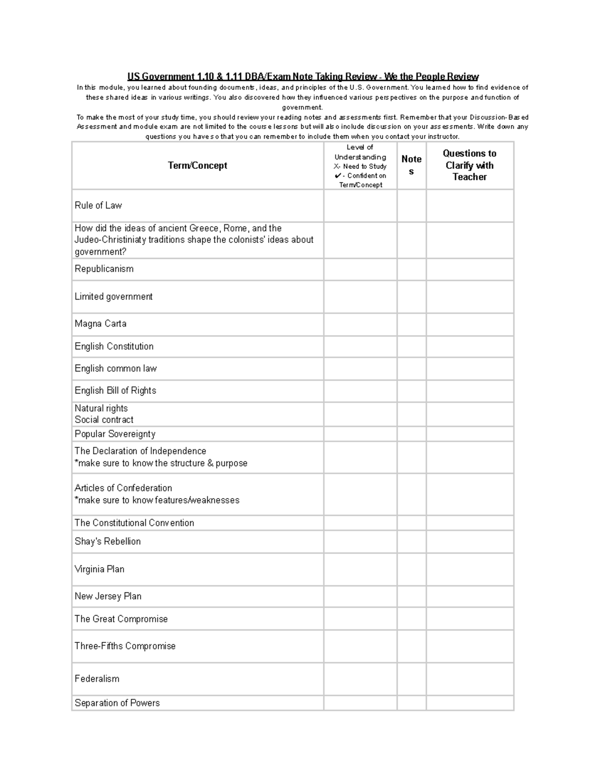 US GOV 1.10 & 1.11 DBA Review Guide: We the People Insights - Studocu