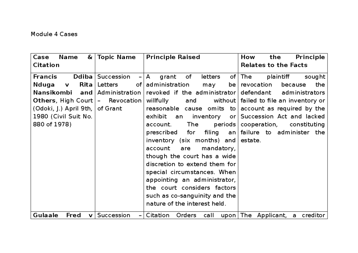 Module 4 Cases: Revocation of Letters of Administration in Uganda - Studocu