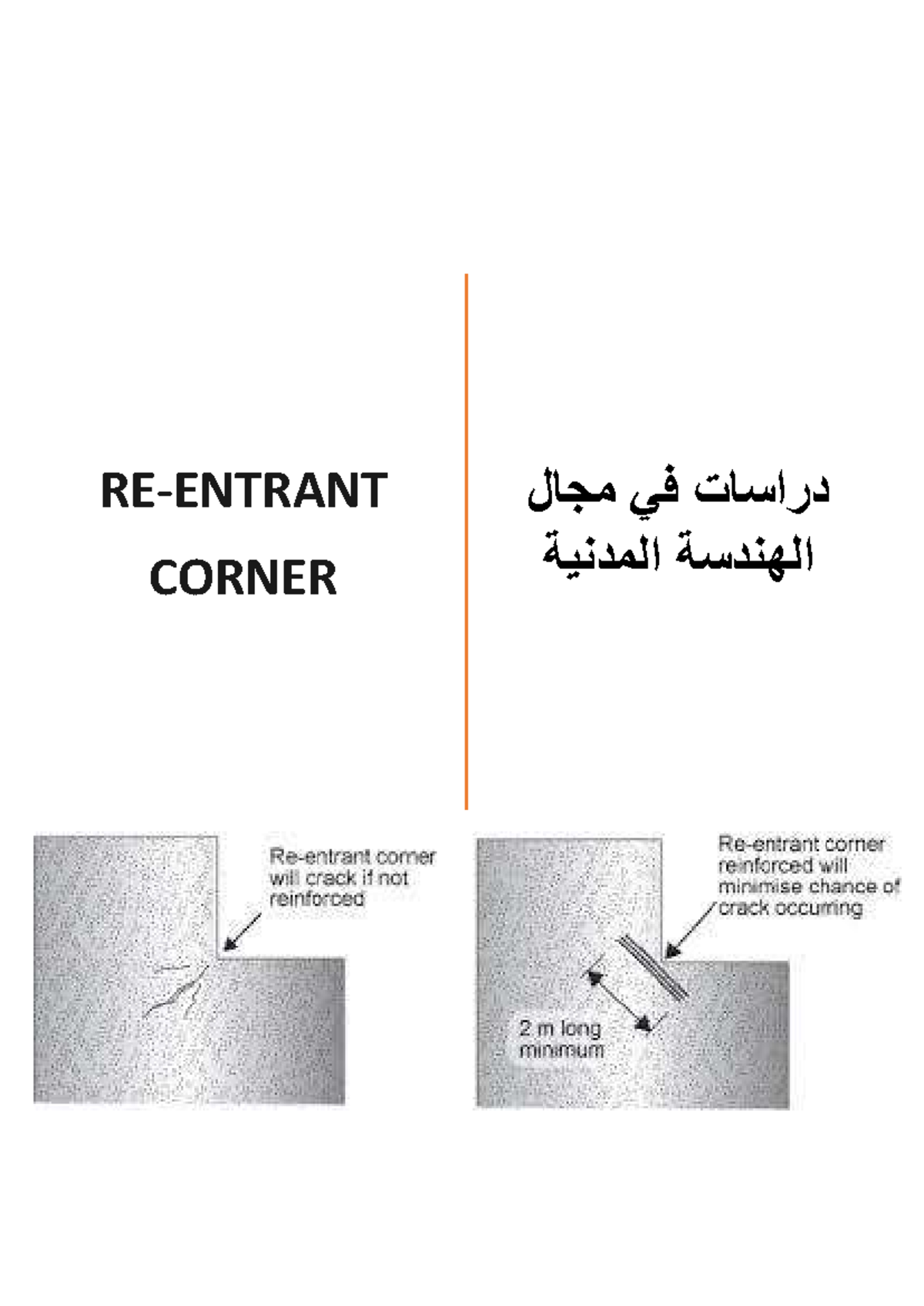 Civil Engineering Lecture Notes: Re-entrant Corners in Concrete - Studocu