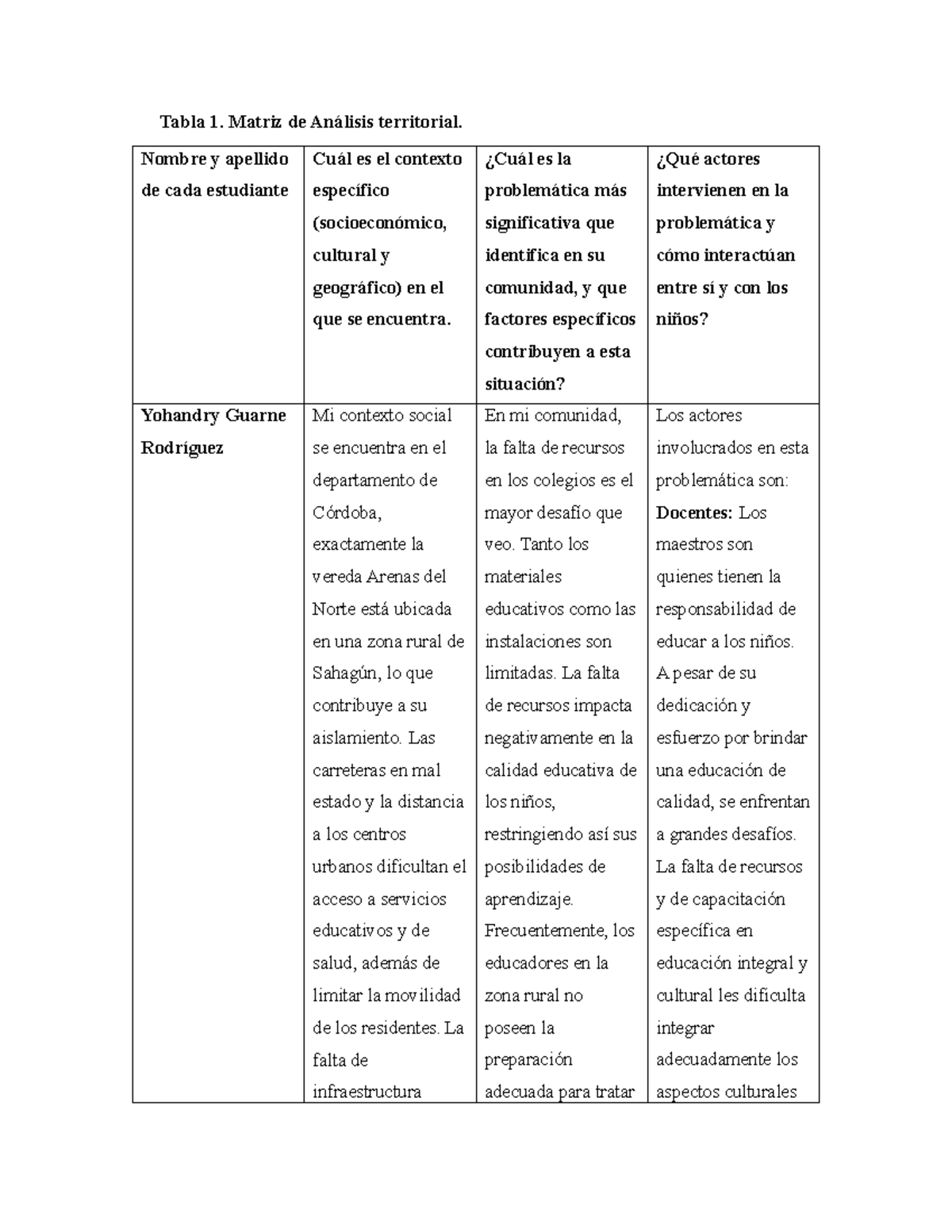 Matriz de Análisis Territorial: Contexto y Problemáticas en Arenas del ...