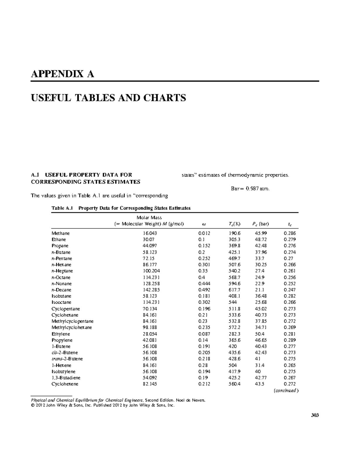 Antoine Equation Tables for Chemical Engineering (Appendix A) - Studocu