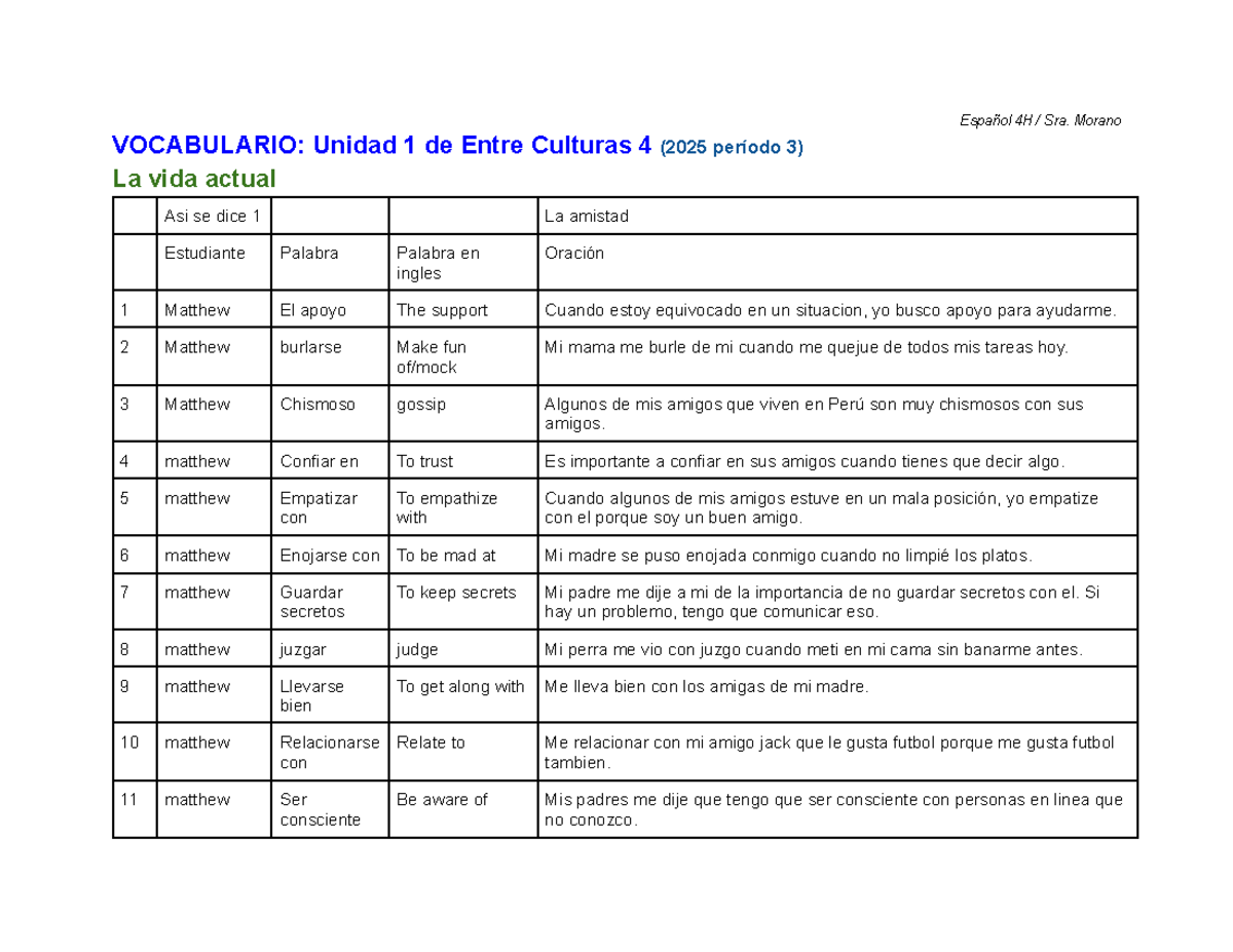 Español 4H Sra. Morano Vocabulario Unidad 1: La Vida Actual - Studocu