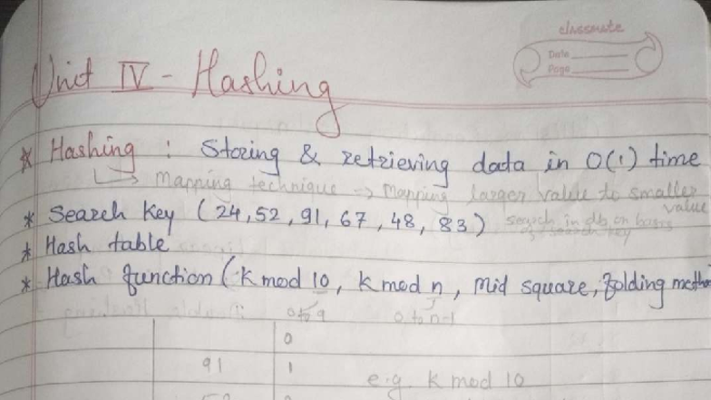 DS Unit IV - Hashing Techniques and Collision Resolution Notes - Studocu