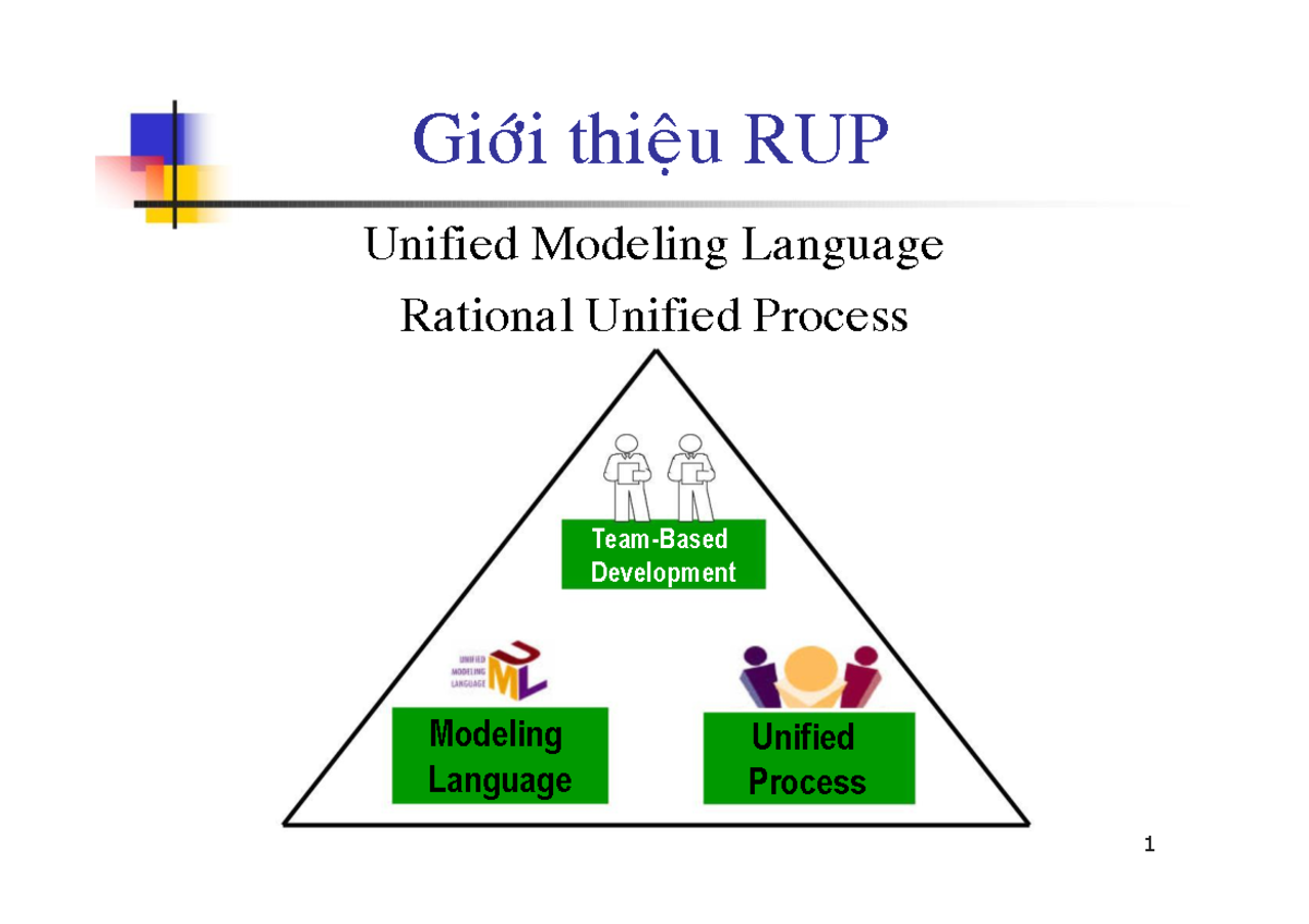 Giới thiệu về RUP - book - Giôùi thieäu RUP Unified Modeling Language ...