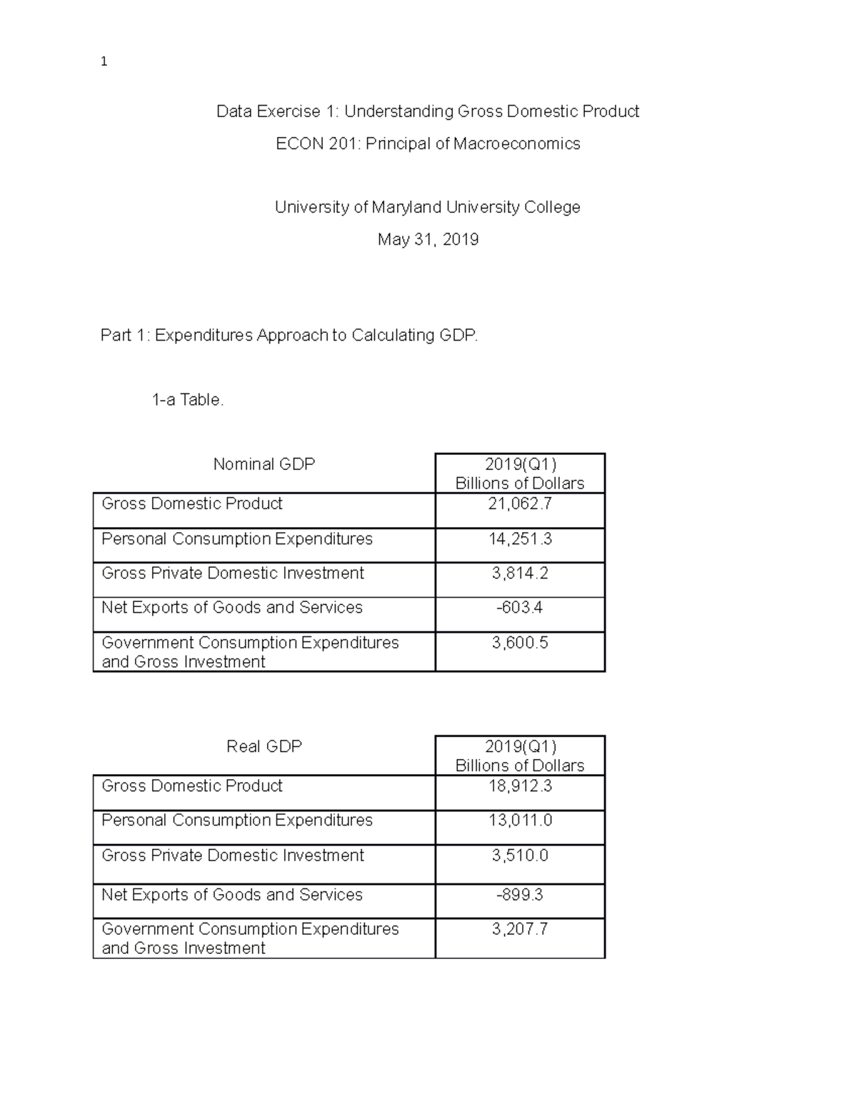 Econ 201 Data Exercise 1 - Data Exercise 1: Understanding Gross ...