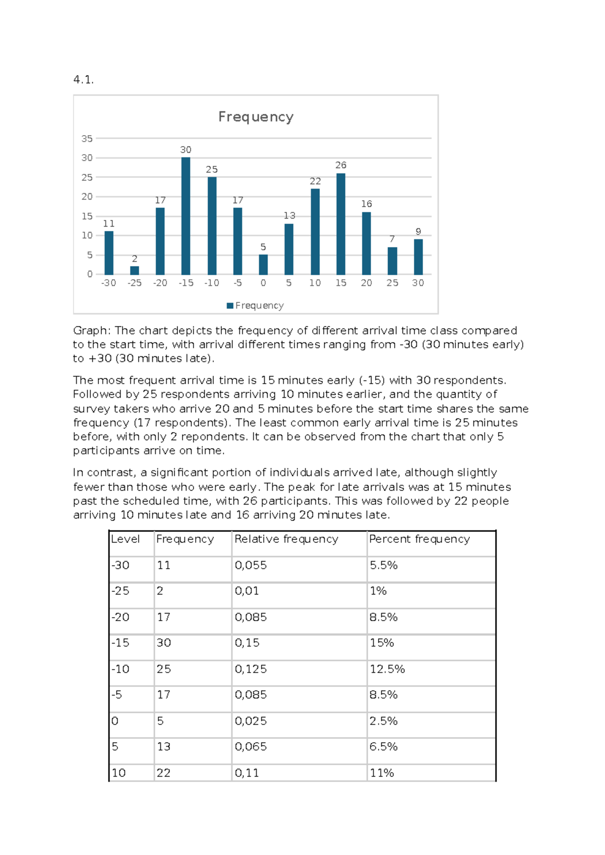 Frequency Analysis of Arrival Times: Survey Results and Graph - Studocu