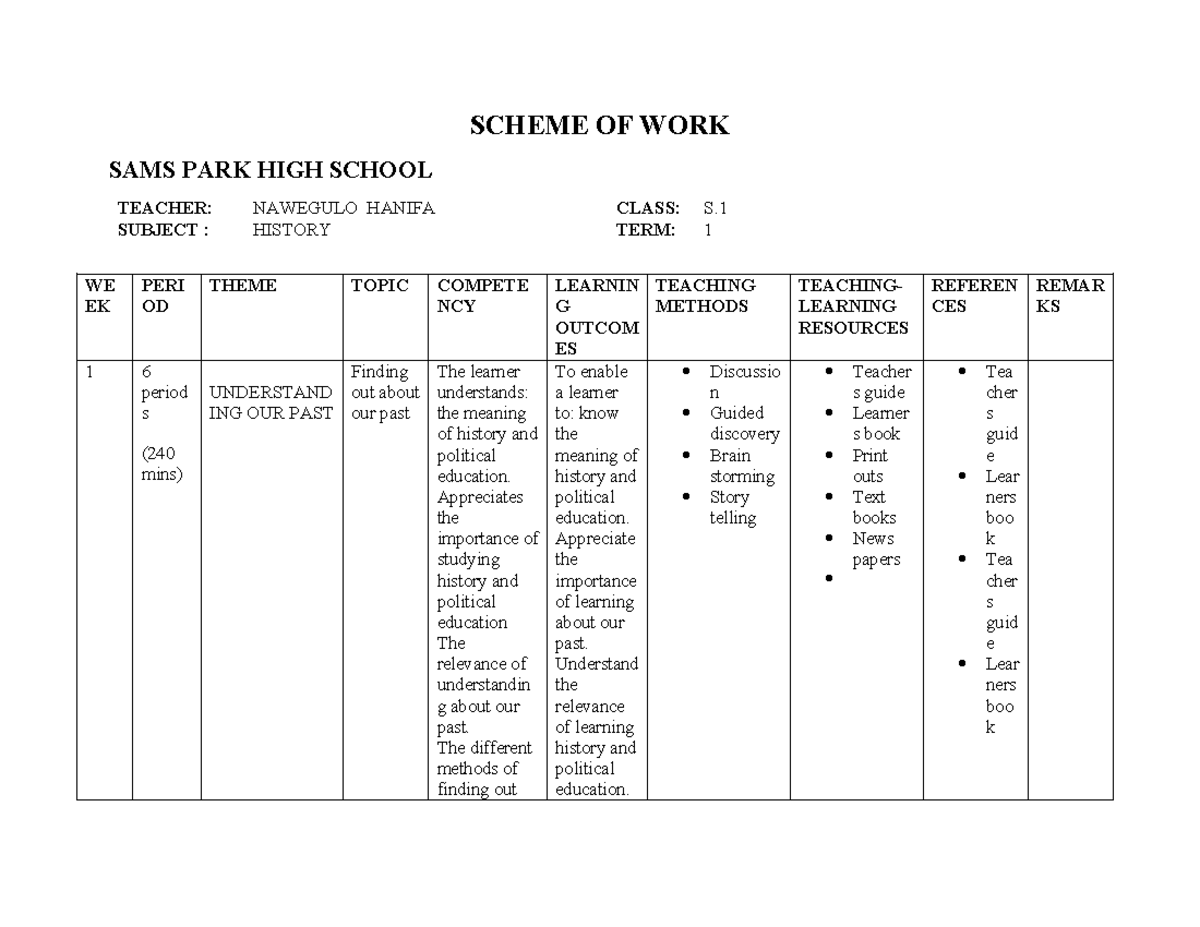 SCHEME OF WORK: HISTORY FOR SENIOR 1 (240 MINS) AT SAMS PARK HIGH ...