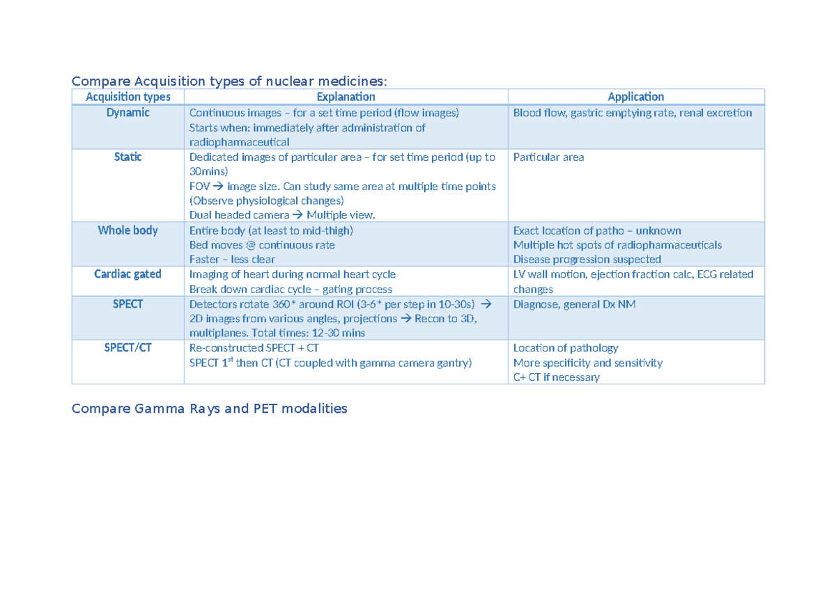 Nuclear Meds Summary Tables: Comparing Acquisition Types in NM - Studocu