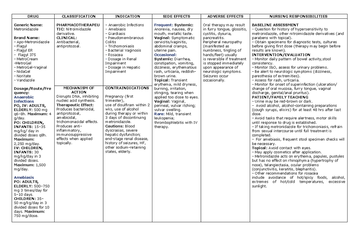 Metronidazole: Drug Classification and Nursing Considerations - Studocu