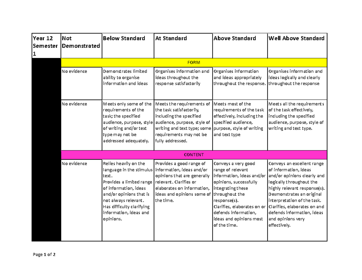Year 12 French Skills Assessment Rubric and Booklet Guide - Studocu