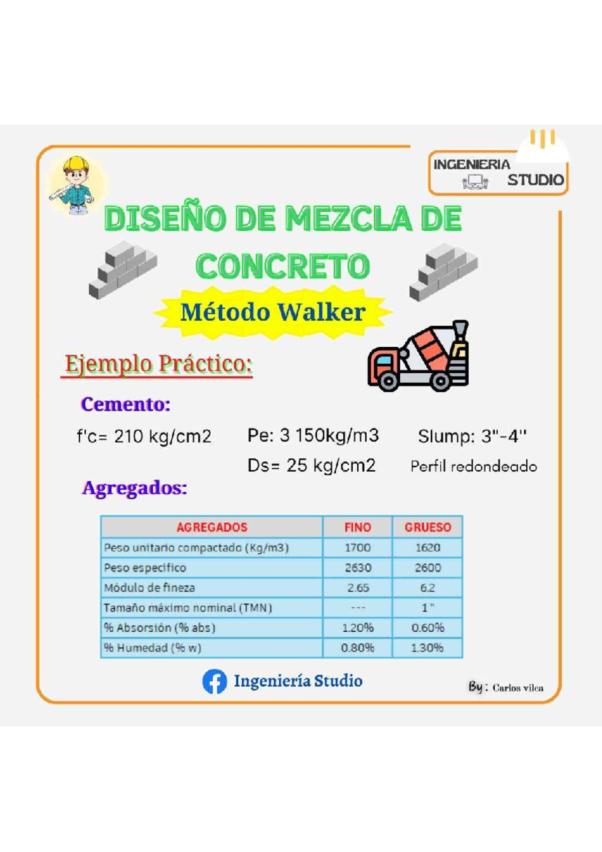 ING-2023: Método Walker para Diseño de Mezcla de Concreto - Studocu