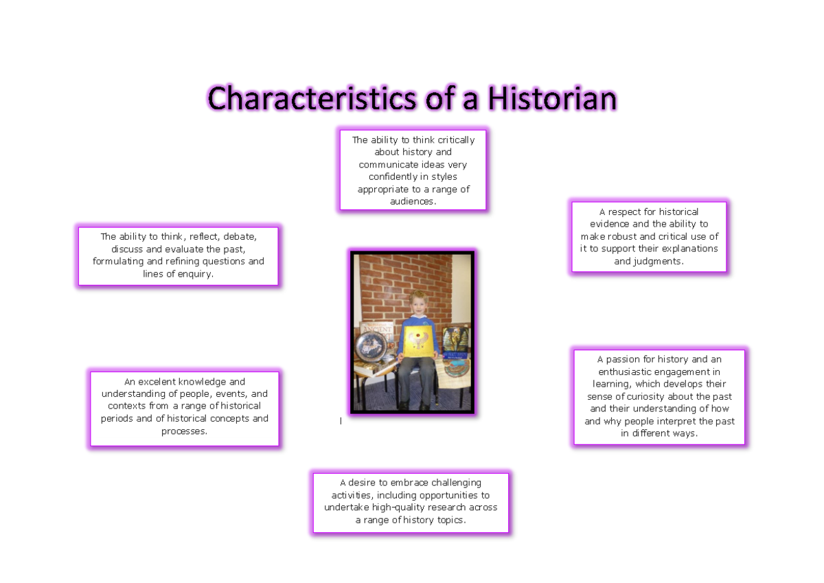 Characteristics of a Historian: Key Skills and Traits Explained - Studocu