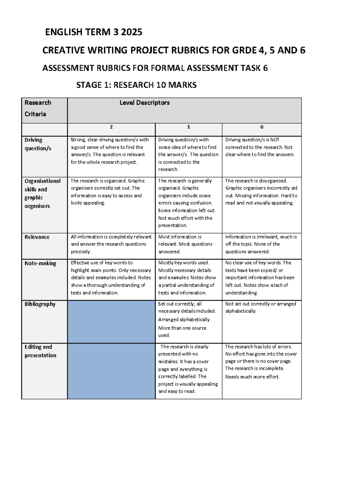ENGLISH TERM 3 2025 CREATIVE WRITING PROJECT RUBRICS FOR GRDE 4-6 - Studocu