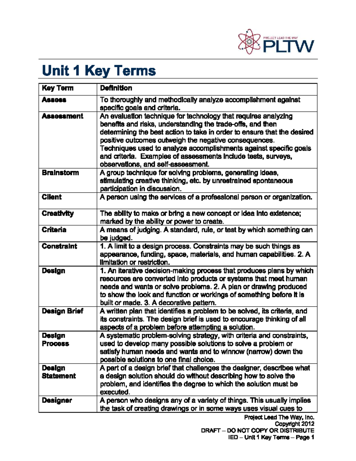 PLTW IED Unit 1 Key Terms and Definitions for Engineering - Studocu