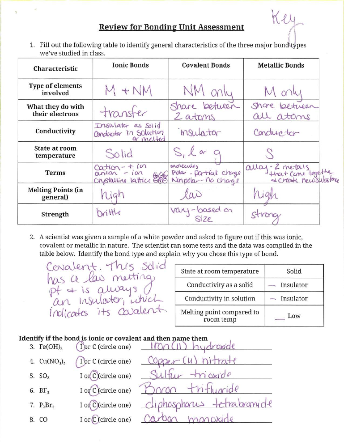 Comprehensive Study Guide for Bonding Unit Assessment (CHEM101) - Studocu