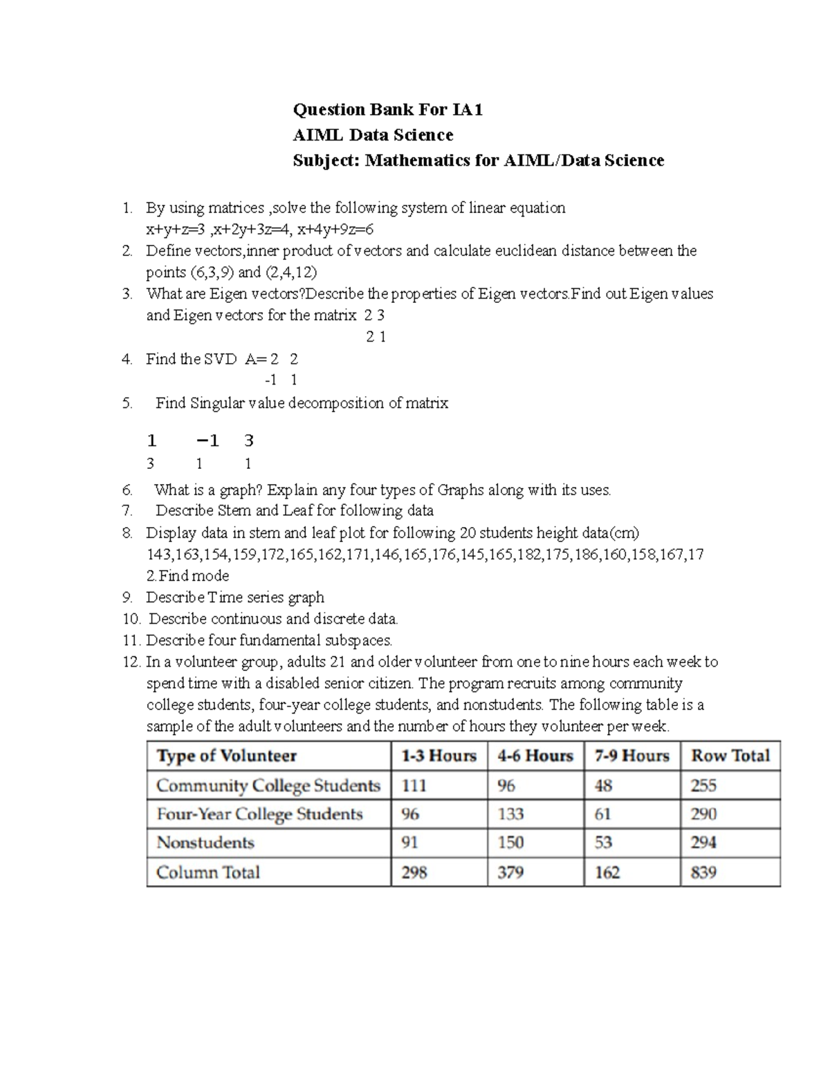 Question bank IA1 Honors AIML &DS - Question Bank For IA AIML Data ...