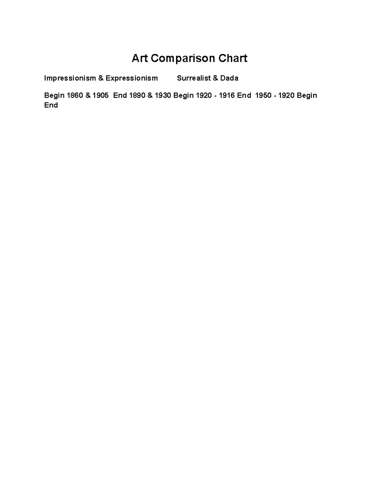 Impressionism & Expressionism Art Comparison Chart (1860-1950) - Studocu