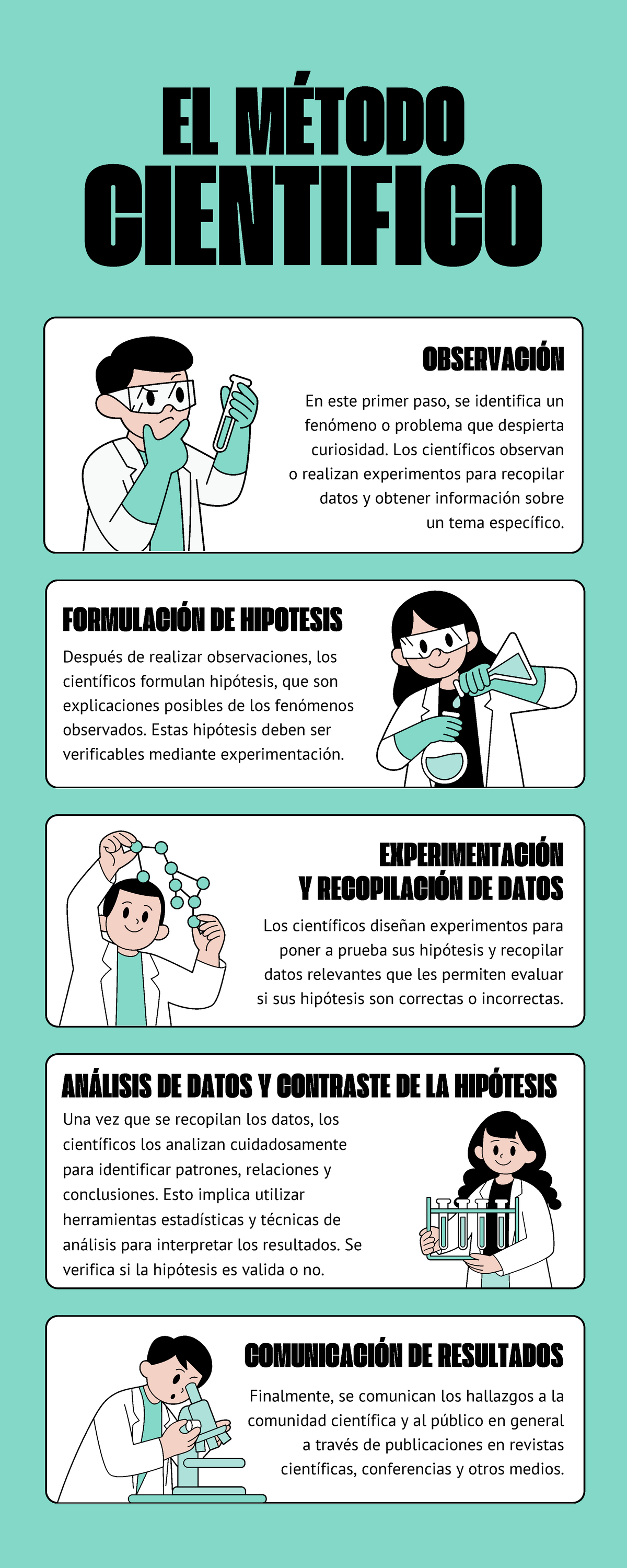 Método Científico: Observación y Experimentación 20250924 - Studocu