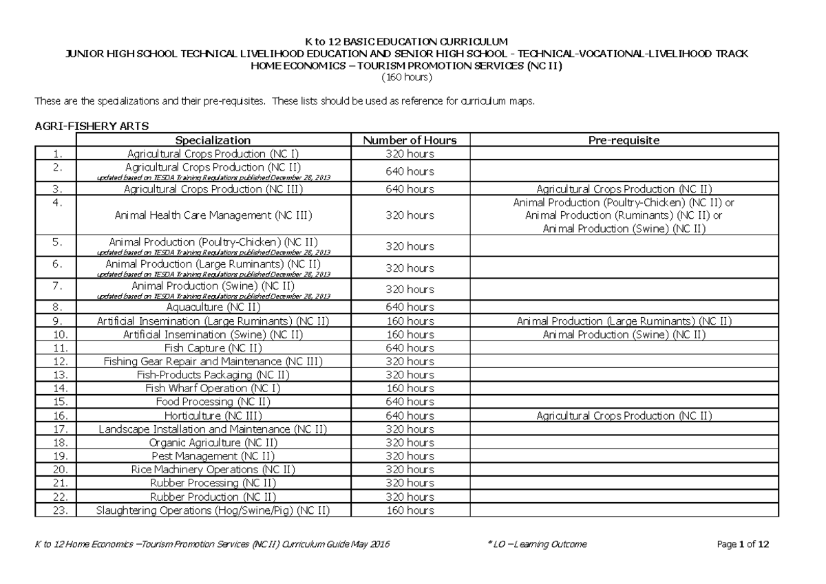 Tourism Promotion Services NC II Curriculum Guide (160 hrs) - Studocu