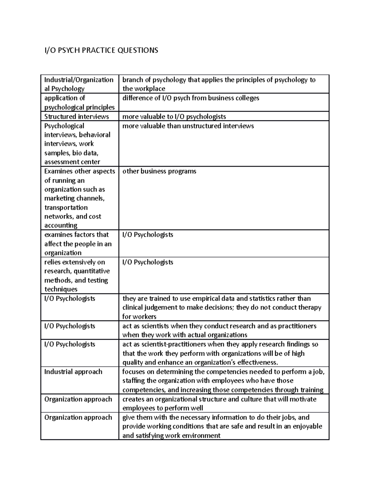 Industrial Organizational Psychology Practice Questions - I/O PSYCH ...