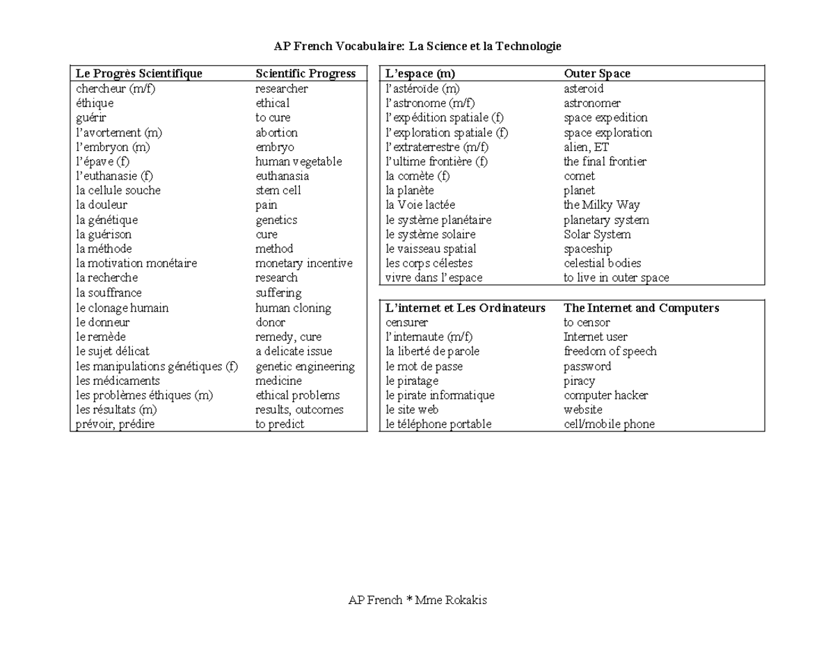 Vocabulaire de la Science et Technologie - AP French - Studocu