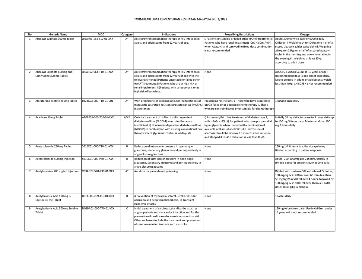 Formulary of Medications - KKM Bil. 2 - 2022 - Studocu