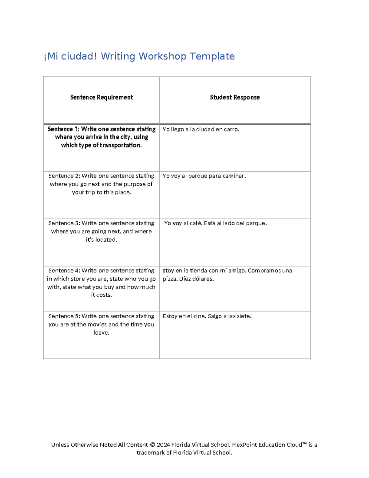 Mi Ciudad Writing Workshop Template: Sentence Requirements and Examples ...
