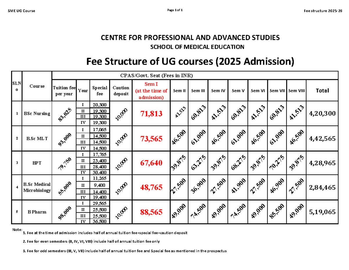 SME UG Course Fee Structure for 2025 Admissions - Studocu