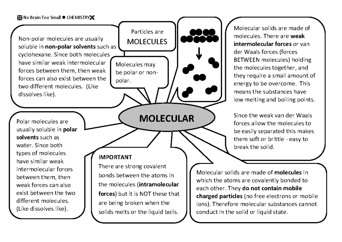 Che 90308 Types of Solids: Molecular, Covalent, and Metallic Structures ...