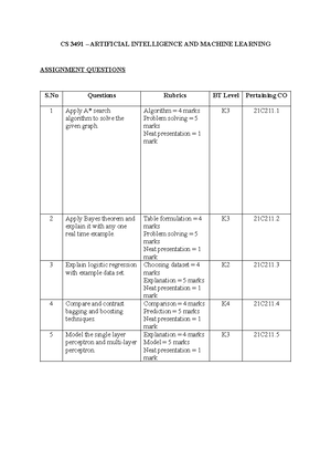 CS3491 AI and ML Important Question Bank - 3 UNIT I PROBLEM SOLVING Introduction to AI - AI ...